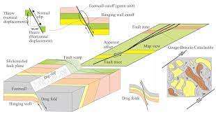 Exploring the Depths of Structural Geology - IGSL