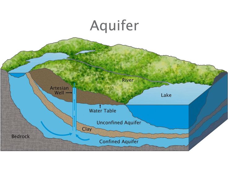 Aquifer Types and Groundwater Occurrence in Kenya’s Geological ...